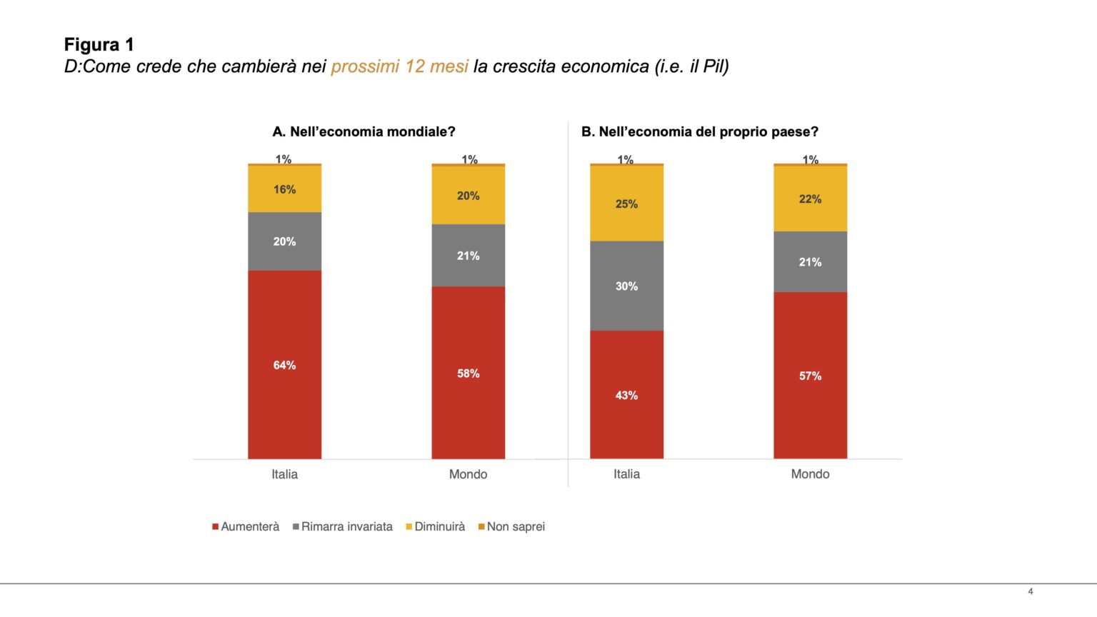 PwC Global & Italian CEO Survey 2025 - PwC Italia Blog
